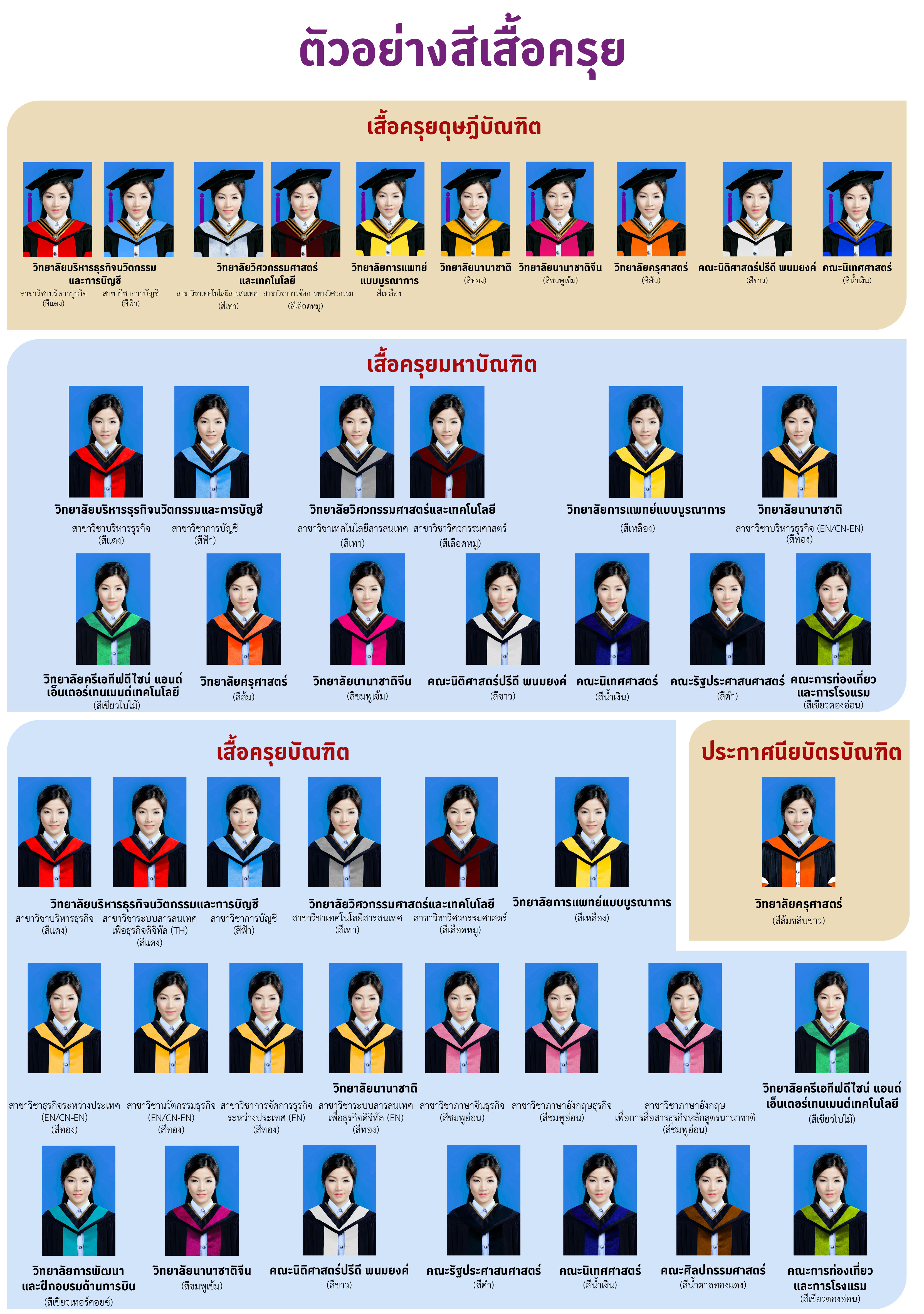 Student Life Cycle Management DHURAKIJ PUNDIT UNIVERSITY